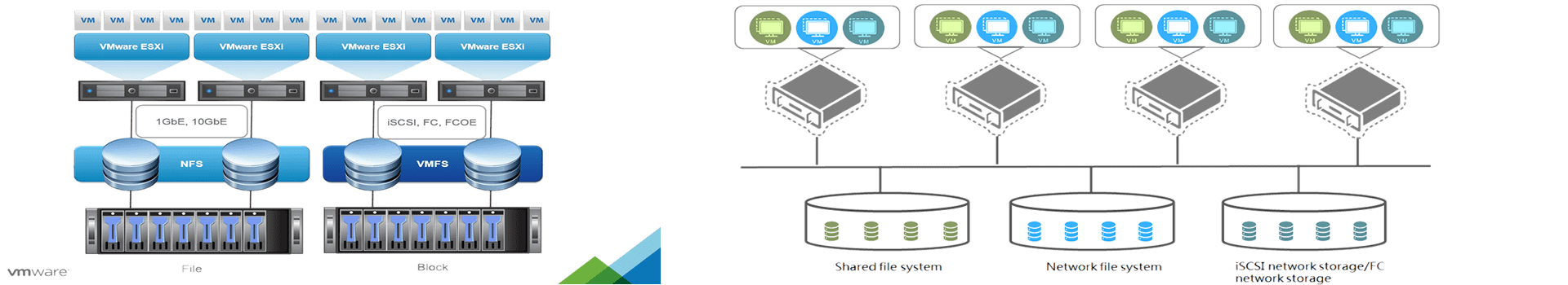 Private Cloud